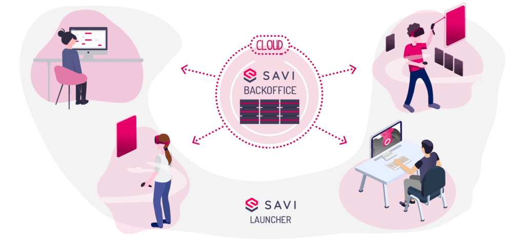 SAVI - Aprendizaje con Realidad Virtual